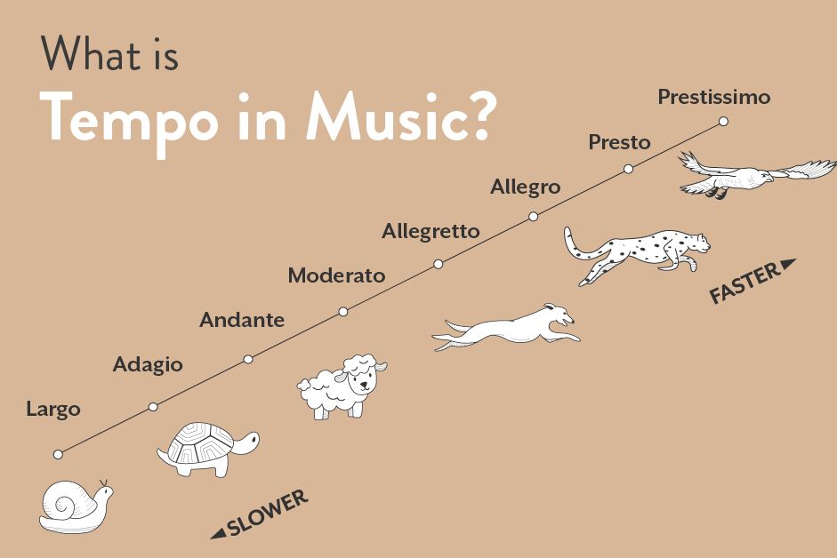 Allegro in Music: Meaning, Tempo & Examples
